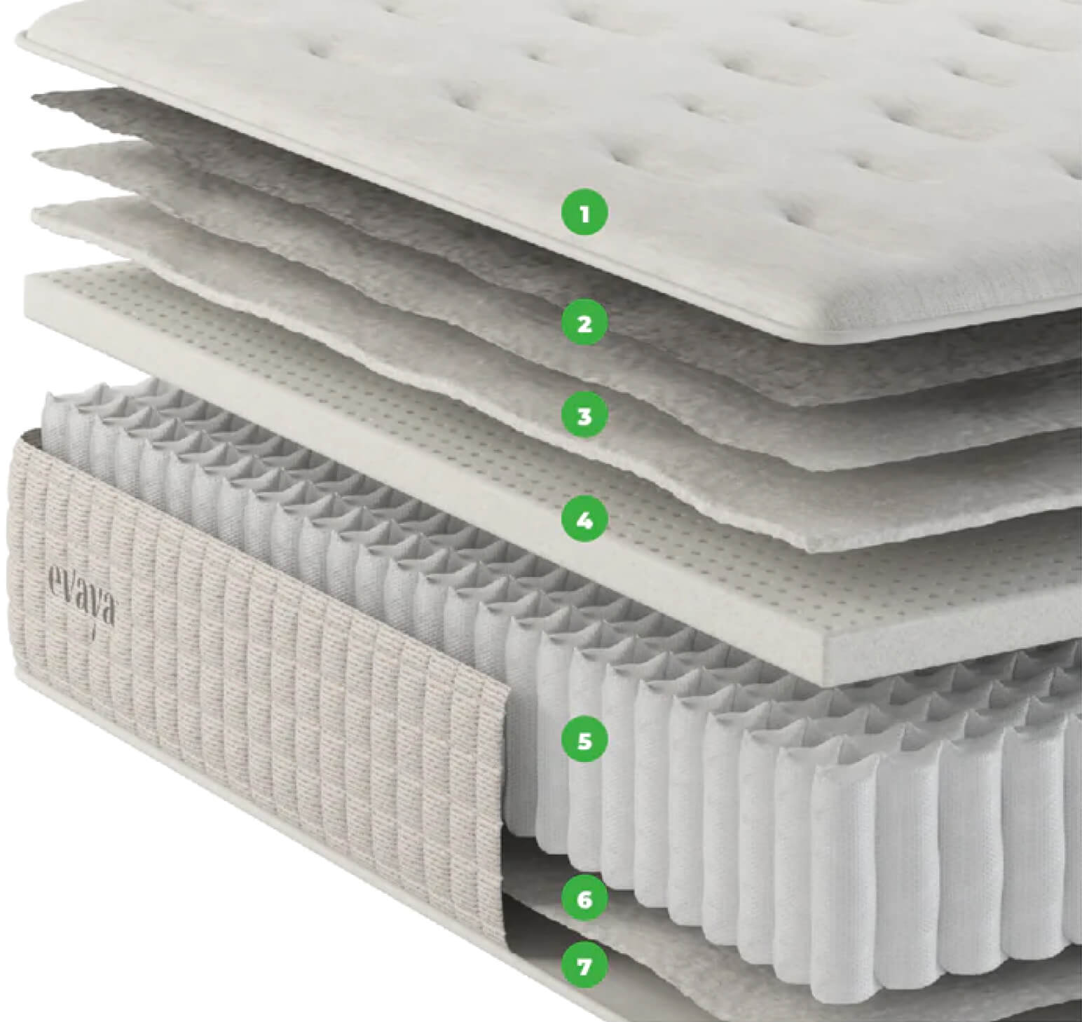 Evaya® Bliss Mattress – evaya